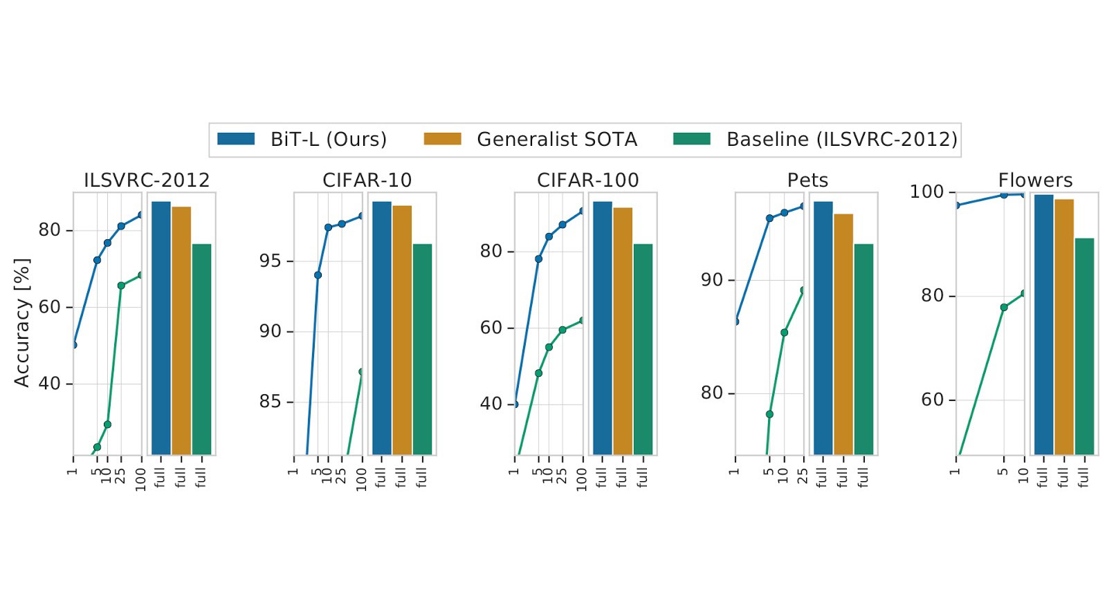 TensorFlow Hub