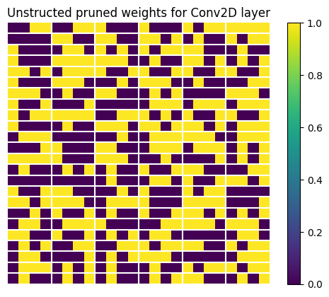 Sparse weights using structural pruning | TensorFlow Model Optimization