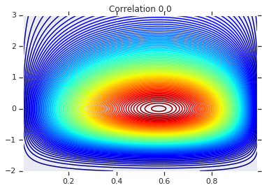 Copula Probability Examples