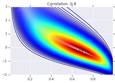 Copulas Primer | TensorFlow Probability