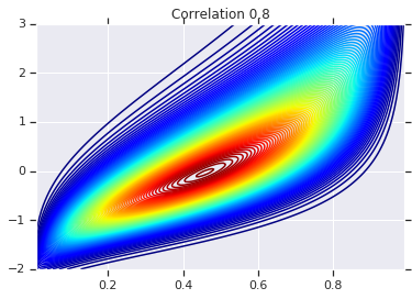 Copulas Primer | TensorFlow Probability