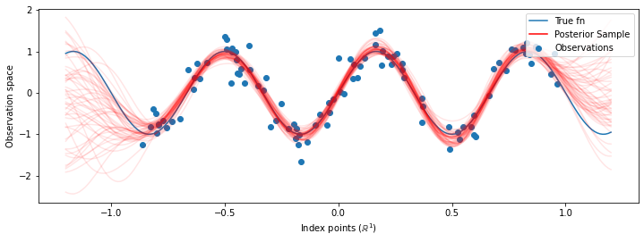 Gaussian Process Regression in TensorFlow Probability
