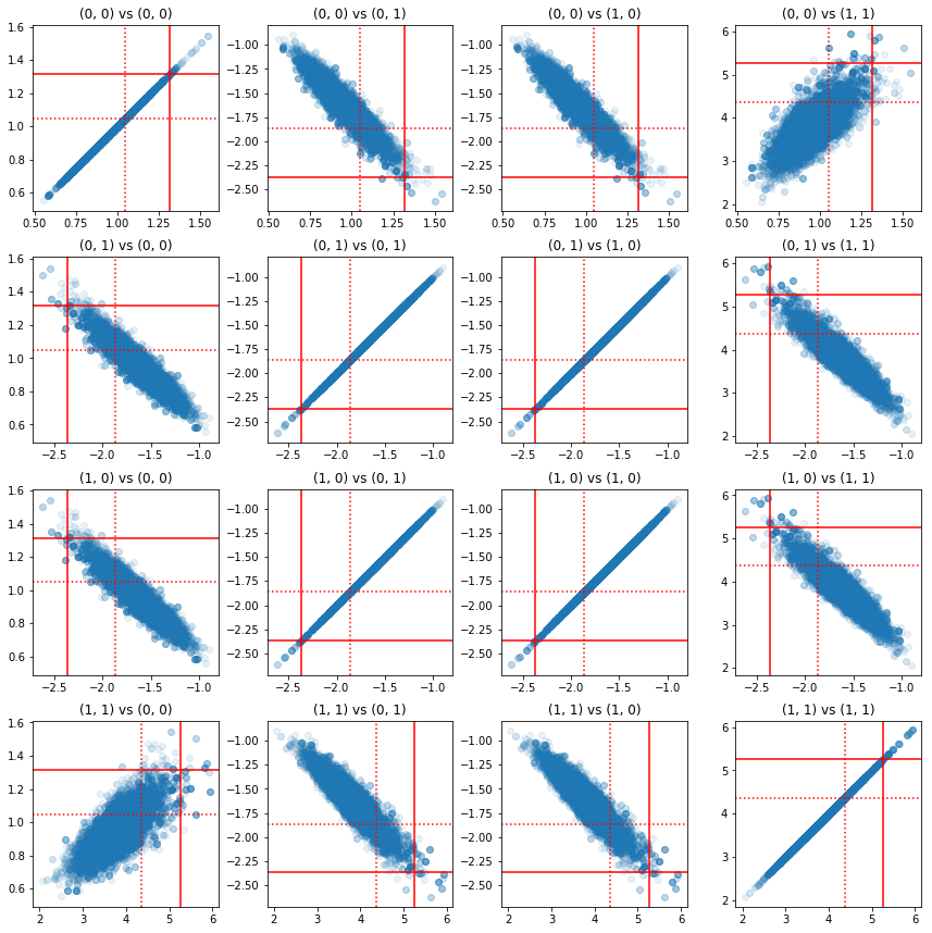 TensorFlow Probability Case Study: Covariance Estimation