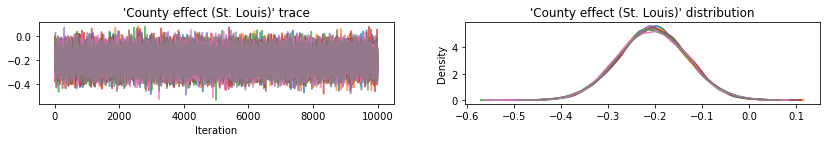 Variational Inference on Probabilistic Graphical Models with Joint ...
