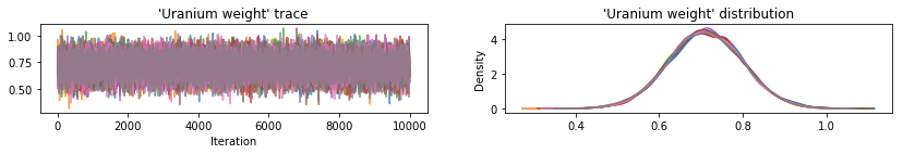 Variational Inference on Probabilistic Graphical Models with Joint Distributions | TensorFlow ...
