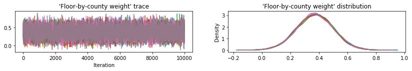Variational Inference on Probabilistic Graphical Models with Joint Distributions | TensorFlow ...
