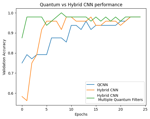 Quantum Convolutional Neural Network | TensorFlow Quantum