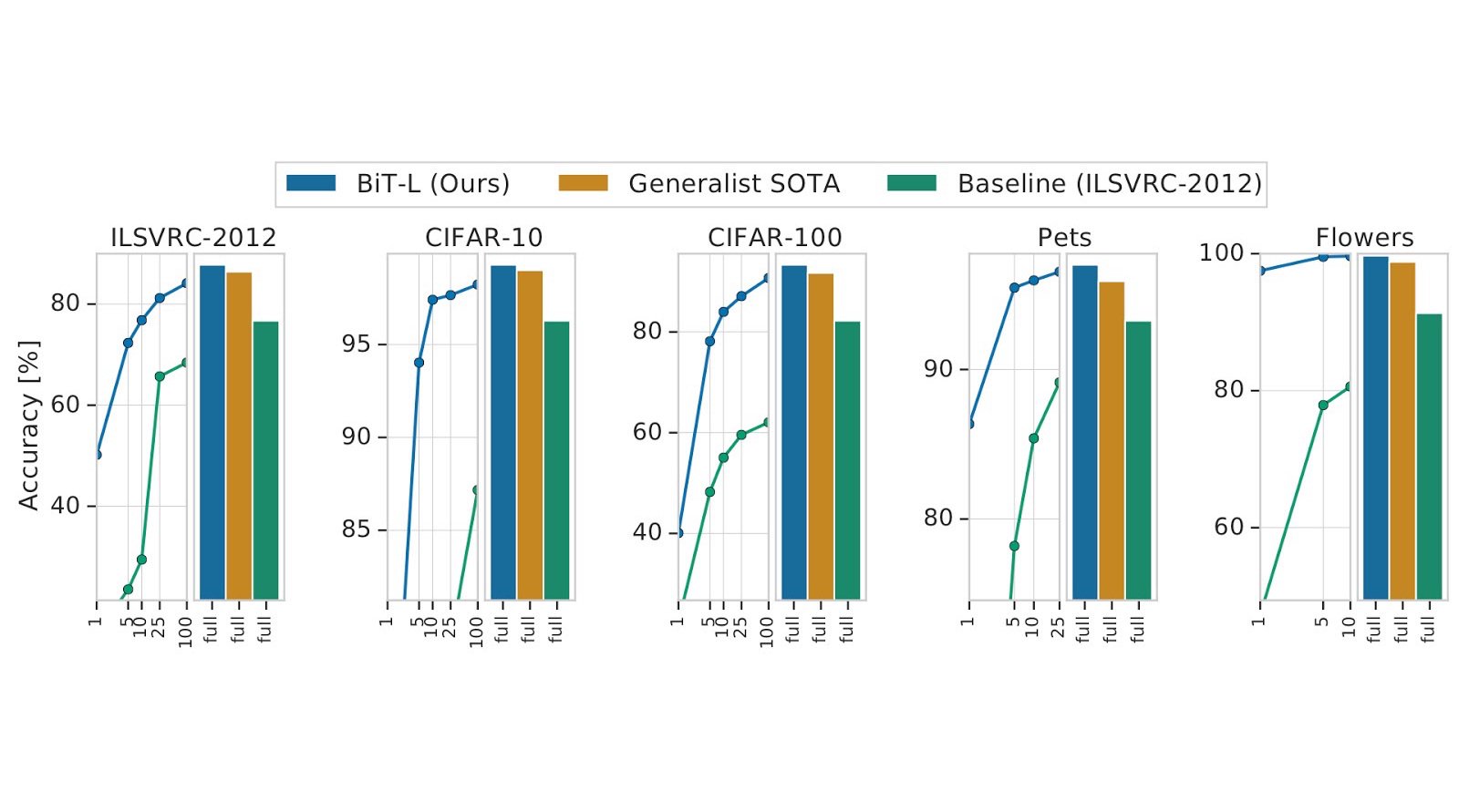 TensorFlow Hub