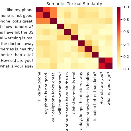 Tutorials | TensorFlow Hub