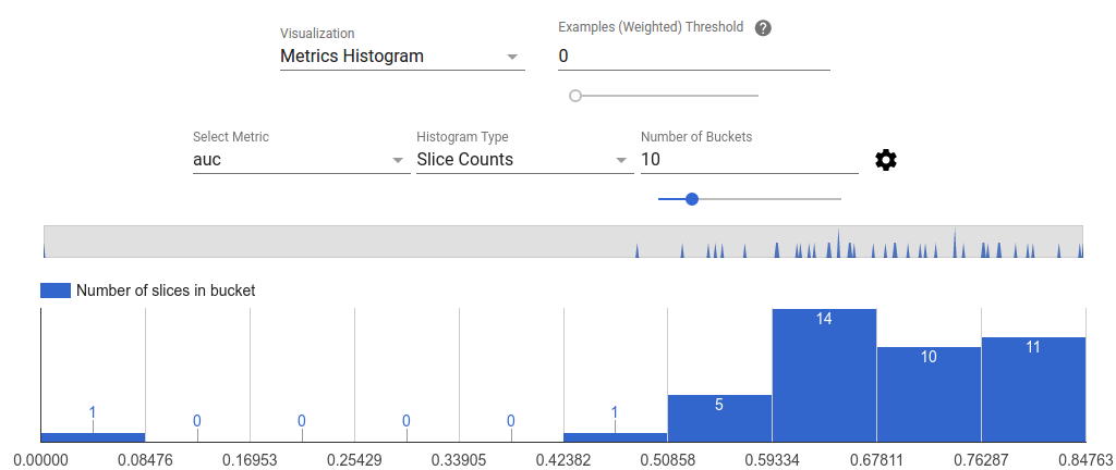 TensorFlow Model Analysis Visualizations | TFX TensorFlow Model Analysis Visualizations | TFX